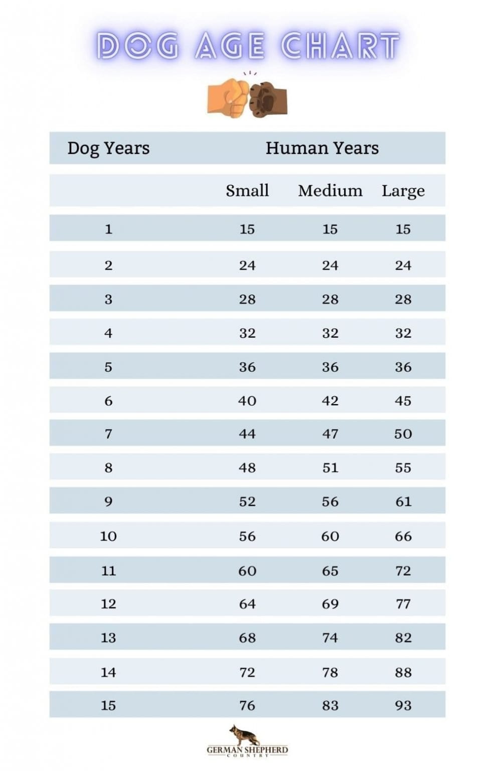 Dog Years: Dog Age Chart | German Shepherd Country